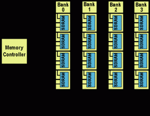 14sdram.gif - pctechguide.com